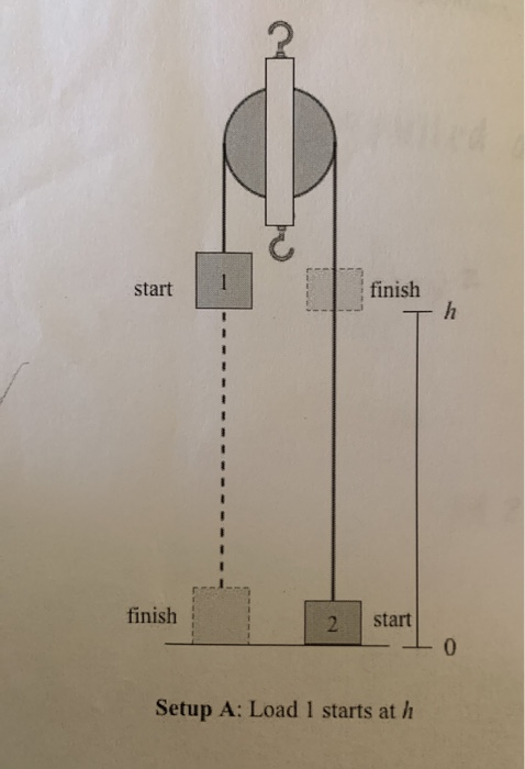 Solved how do i calculate the inital and final KE/PE. Are | Chegg.com