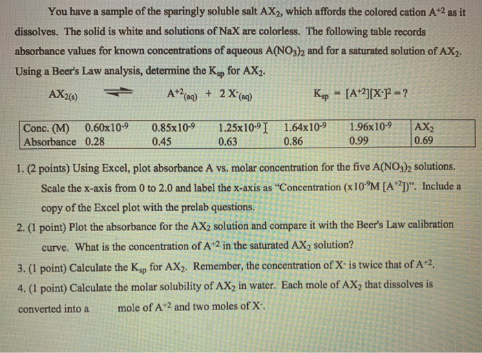 Solved You have a sample of the sparingly soluble salt AX2, | Chegg.com