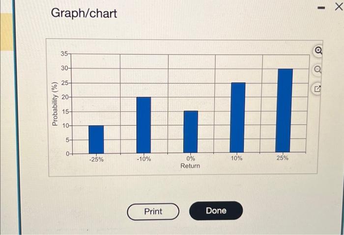 Solved Graph/chart Probability (%) 35- 30- 25- 20- 15- 10- | Chegg.com
