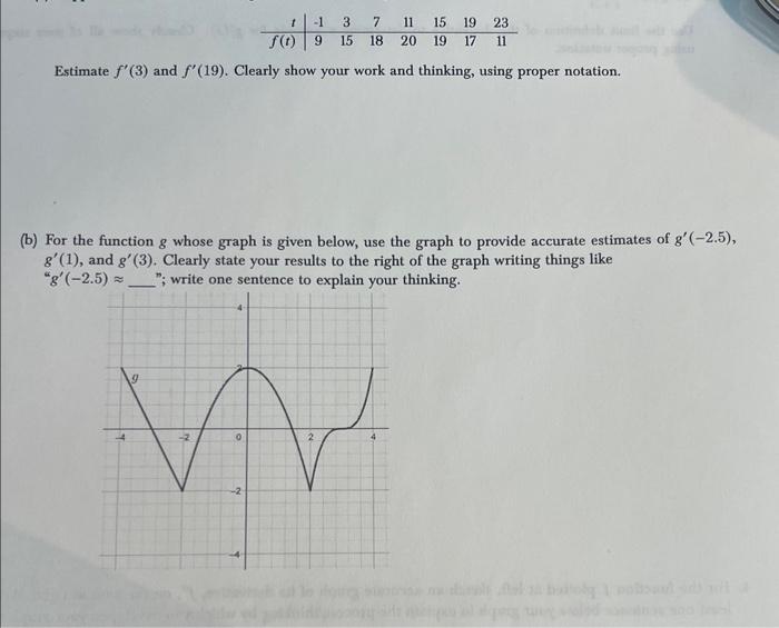 Solved Estimate f′(3) and f′(19). Clearly show your work and | Chegg.com