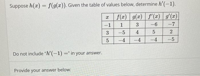 Solved Suppose h(x)=f(g(x)). Given the table of values | Chegg.com
