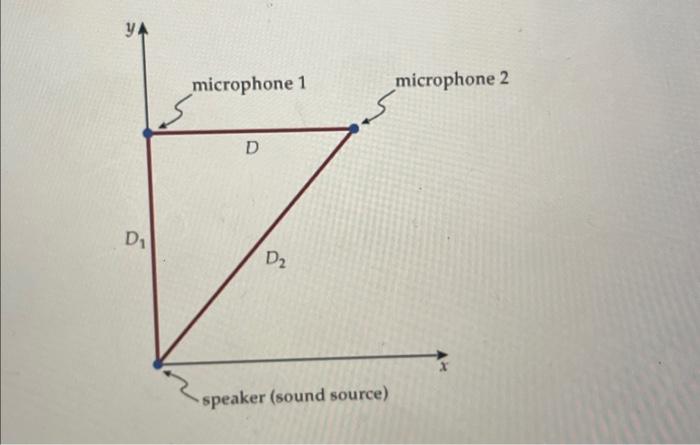 Solved As shown in the figure, a speaker (sound source) is | Chegg.com