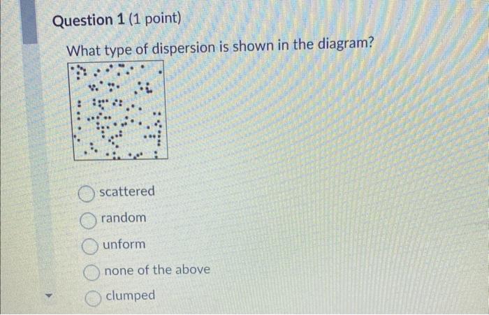 Solved What type of dispersion is shown in the diagram? | Chegg.com