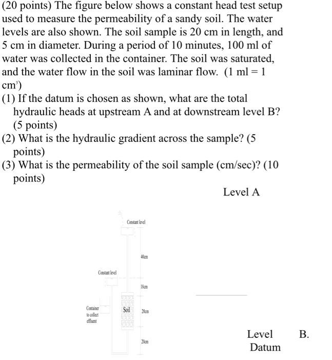 Solved (20 points) The figure below shows a constant head | Chegg.com