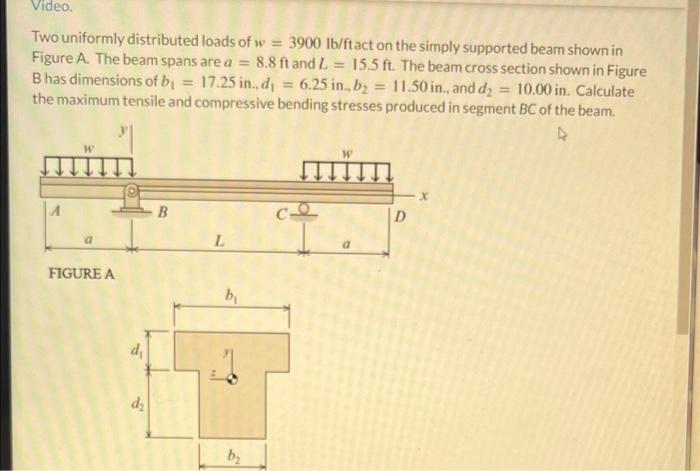 Solved Video. Two uniformly distributed loads of w = 3900 | Chegg.com