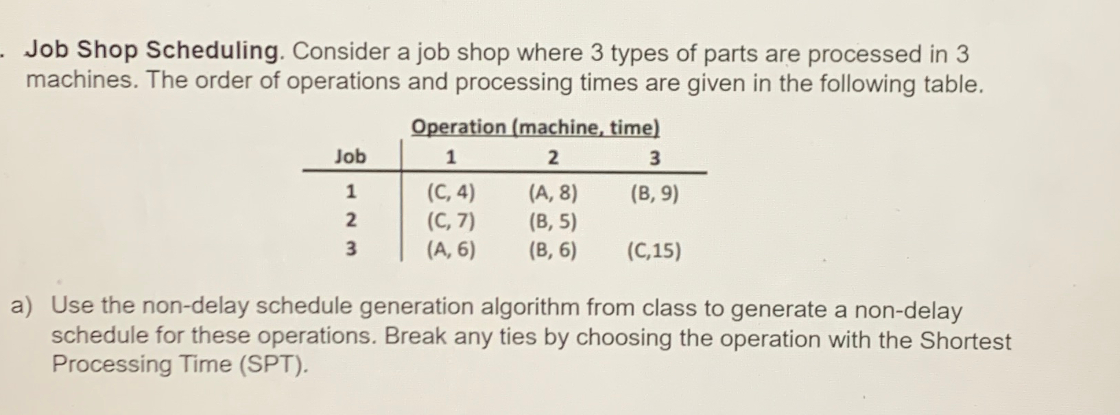 Solved Job Shop Scheduling. Consider a job shop where 3 | Chegg.com