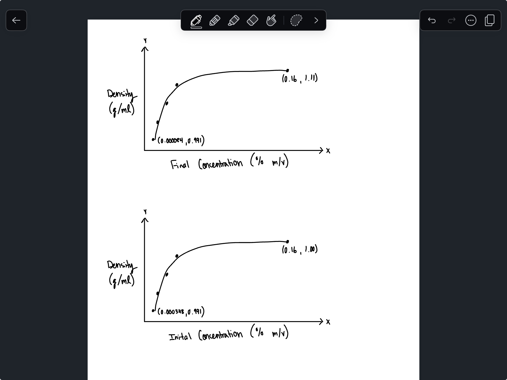 Solved From the graph of Concentration vs. ﻿Density, created | Chegg.com