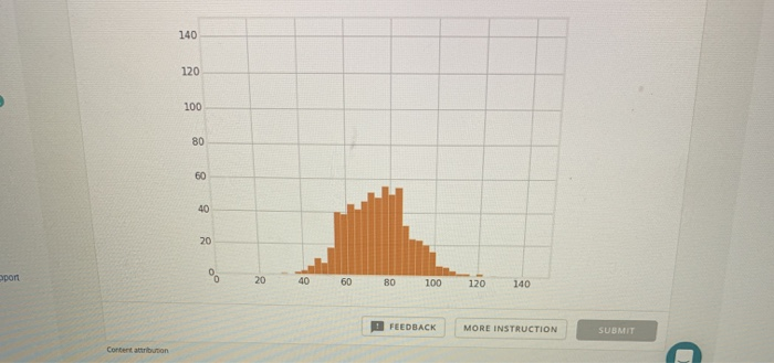 Solved Question Which of the data sets represented by the | Chegg.com
