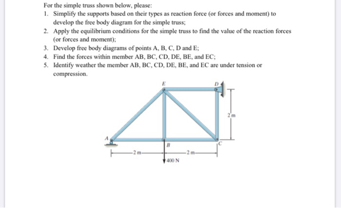 Solved For the simple truss shown below, please: 1. Simplify | Chegg.com