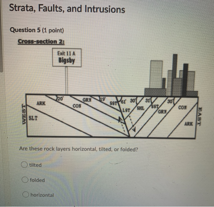 Solved Strata and Faults in Cross-Section Question 1 (1 | Chegg.com
