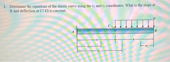 Solved 1. Determine the equations of the elastic curve using | Chegg.com