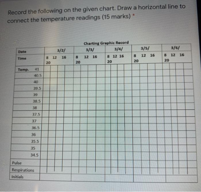 Solved Record the following on the given chart. Draw a | Chegg.com