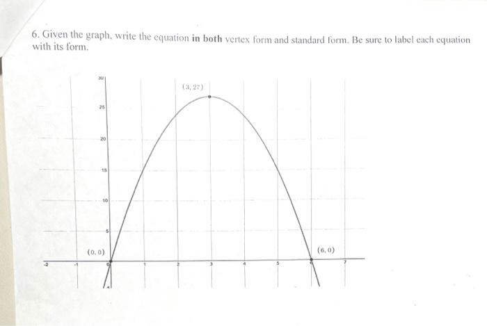 Solved Given the graph, write the equation in both vertex | Chegg.com