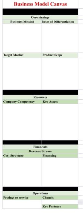 Solved Business Model Canvas Core strategy Businuss Mission | Chegg.com