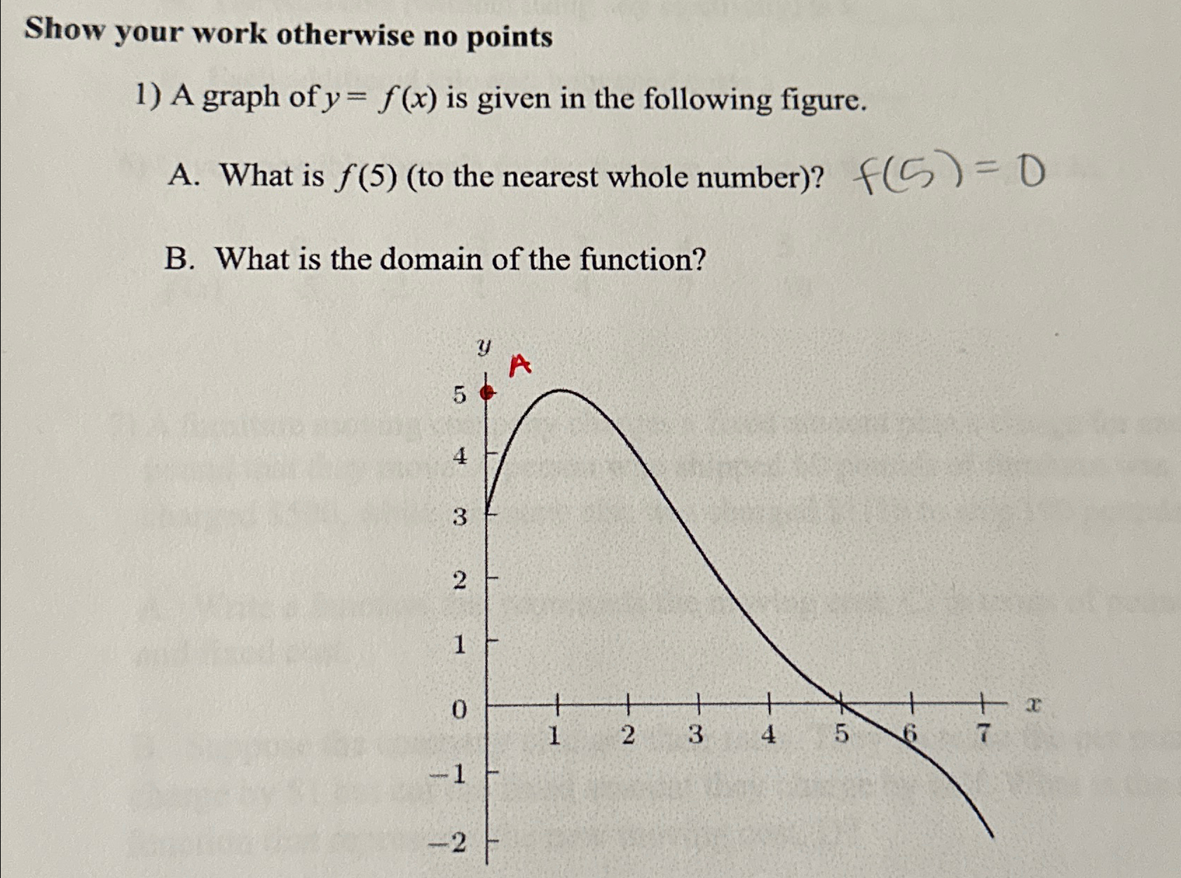 Solved Show your work otherwise no pointsA graph of y=f(x) | Chegg.com