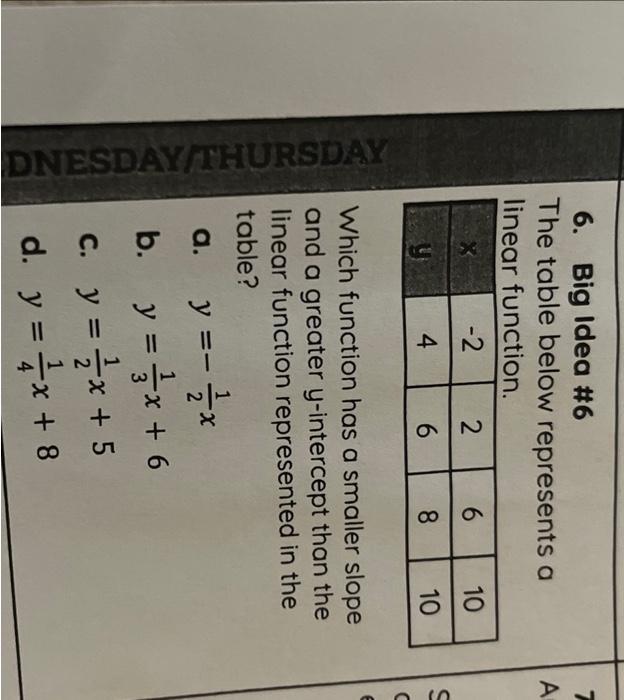 Solved 6. Big Idea \#6 The table below represents a linear | Chegg.com