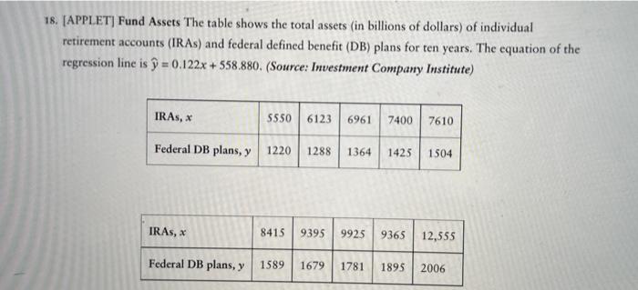 Solved 18. [APPLET] Fund Assets The table shows the total | Chegg.com