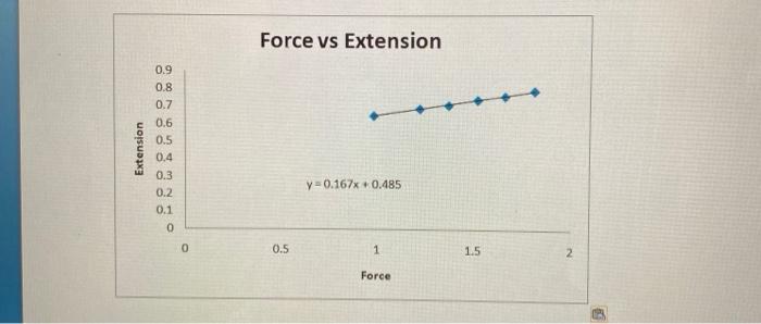 Solved 11. Using your graph, determine the spring constant | Chegg.com