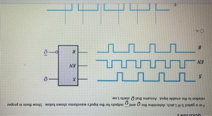 Solved QUESTION For a gated SR Latch, determine the Q and | Chegg.com