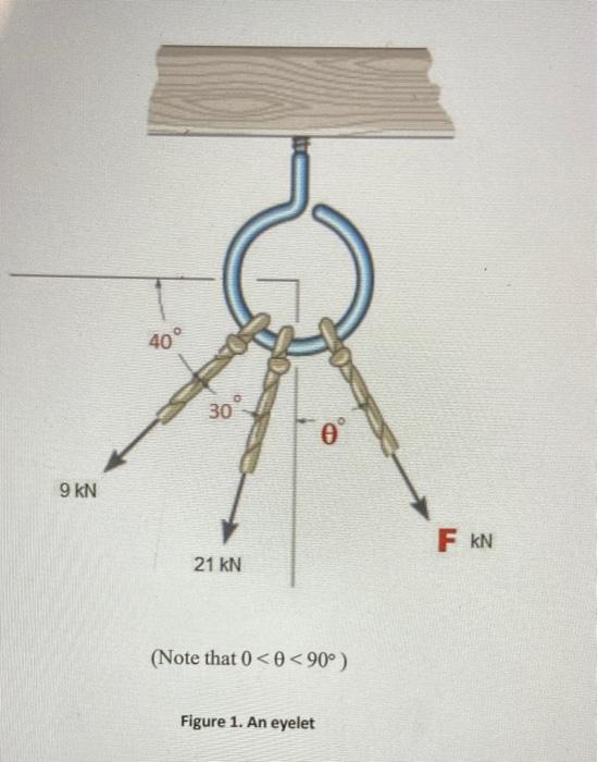 Solved (a) For the eyelet shown in figure 1, determine the | Chegg.com