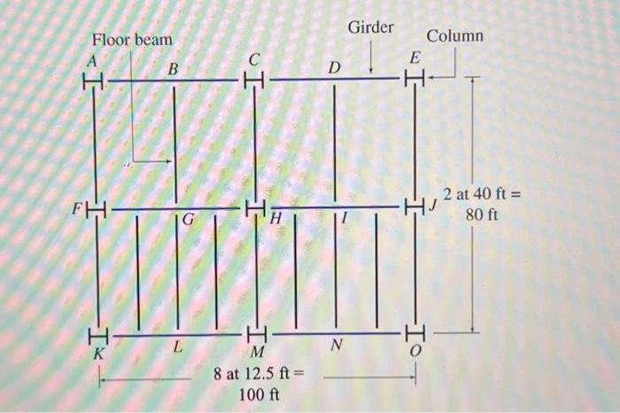 a) find the live load of BG and GL on the first | Chegg.com