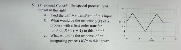 Solved 5. (15 points) Consider the special process input | Chegg.com