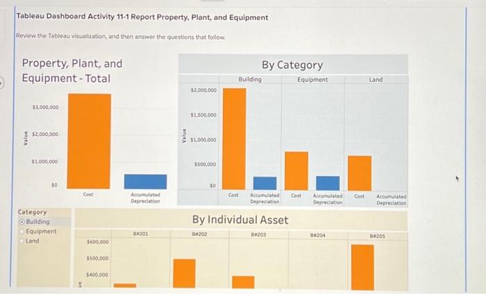 Tableau Dashboard Activity 11-1 Report Property, | Chegg.com