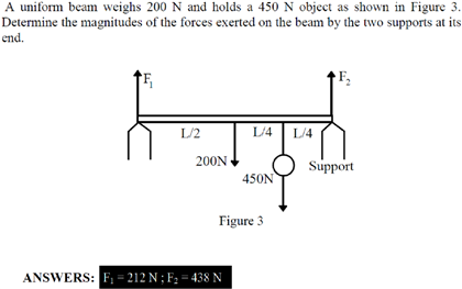 Solved A uniform beam weighs 200 N and holds a 450 N object | Chegg.com