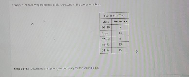 Solved Consider the following frequency table representing | Chegg.com