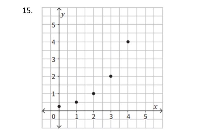 Find Two Other Representations Of Each Function List