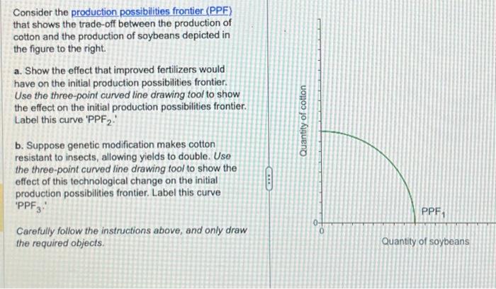 Solved Consider the production possibilities frontier (PPF) | Chegg.com