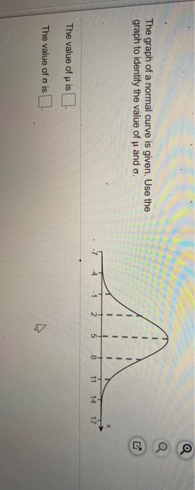 Solved The graph of a normal curve is given. Use the graph | Chegg.com