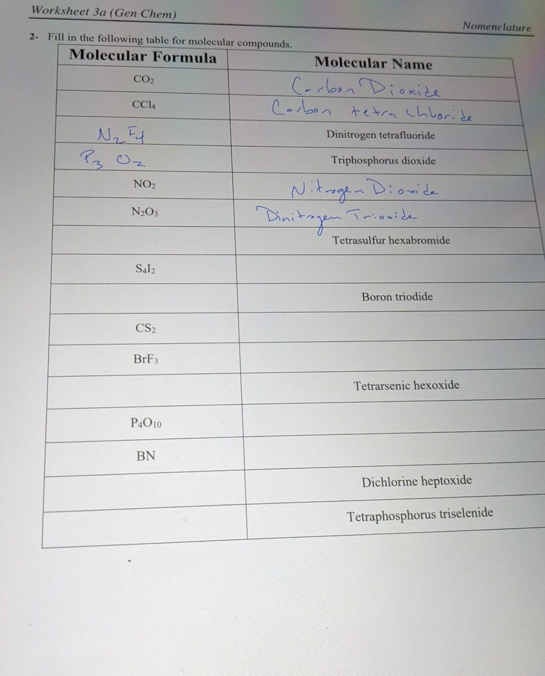 Solved Worksheet 3a (Gen Chem) Nomenclature 2- Fill in the | Chegg.com