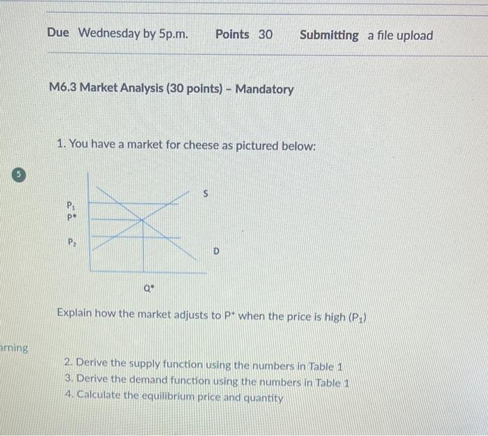 Solved M6.3 Market Analysis ( 30 points) - Mandatory 1. You | Chegg.com