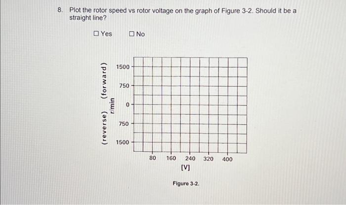 Solved 8. Plot the rotor speed vs rotor voltage on the graph | Chegg.com