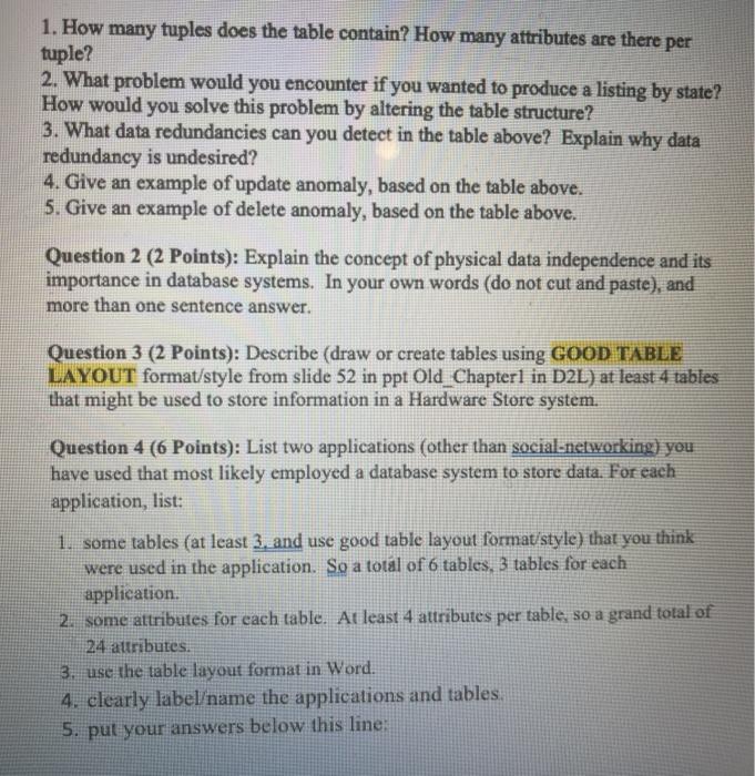 Solved Given the table structure shown below, answer the | Chegg.com