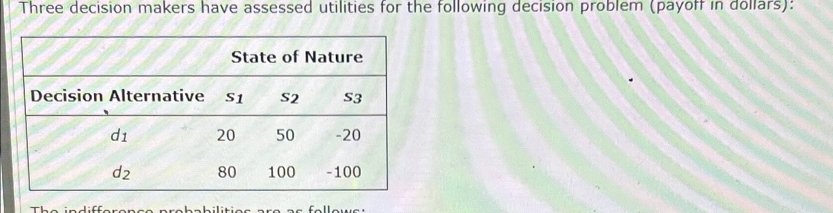 Solved Three decision makers have assessed utilities for the | Chegg.com