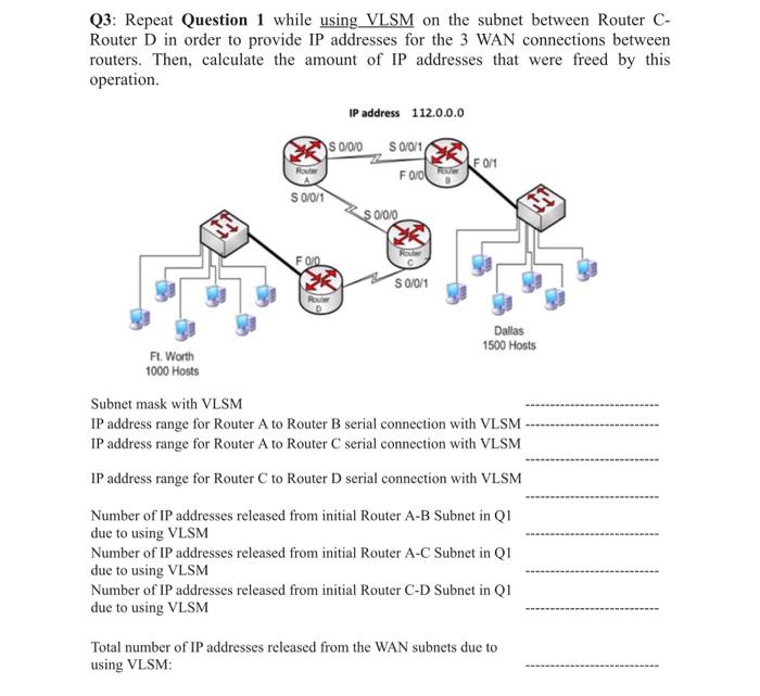 Solved Assignment description Introduction The objectives of | Chegg.com