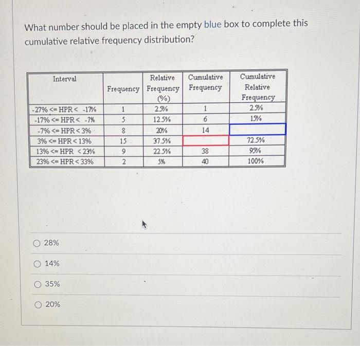 Solved What number should be placed in the empty blue box to | Chegg.com