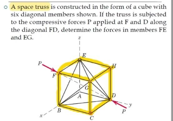 Solved O A space truss is constructed in the form of a cube | Chegg.com