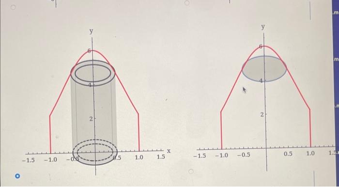 Solved Use the method of cylindrical shells to find the | Chegg.com