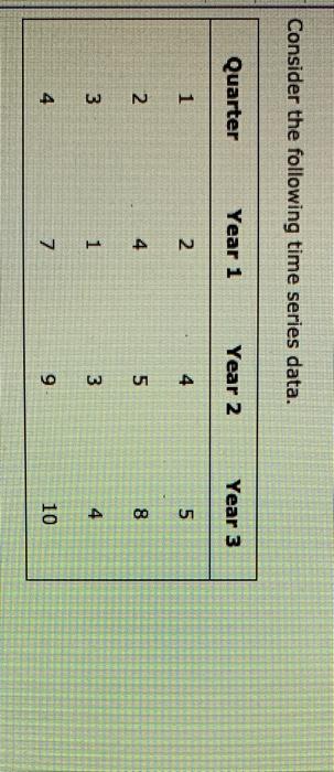 Solved Consider the following time series data. Quarter Year | Chegg.com
