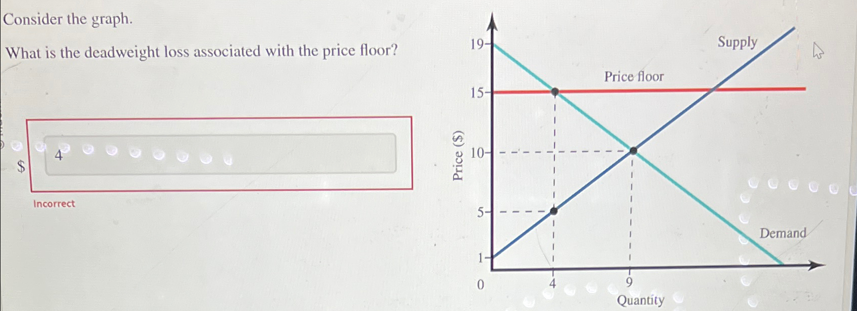 Solved Consider the graph.What is the deadweight loss | Chegg.com