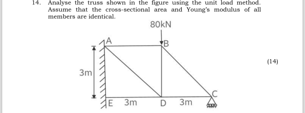 Solved Analyse the truss shown in the figure using the unit | Chegg.com