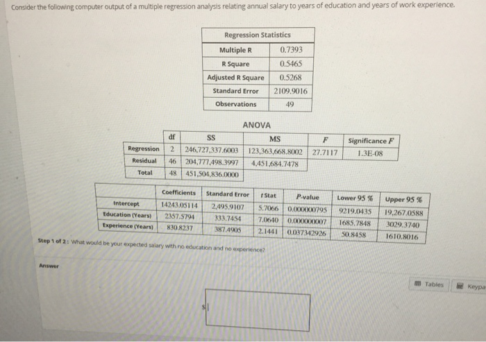 Solved Consider The Following Computer Output Of A Multiple