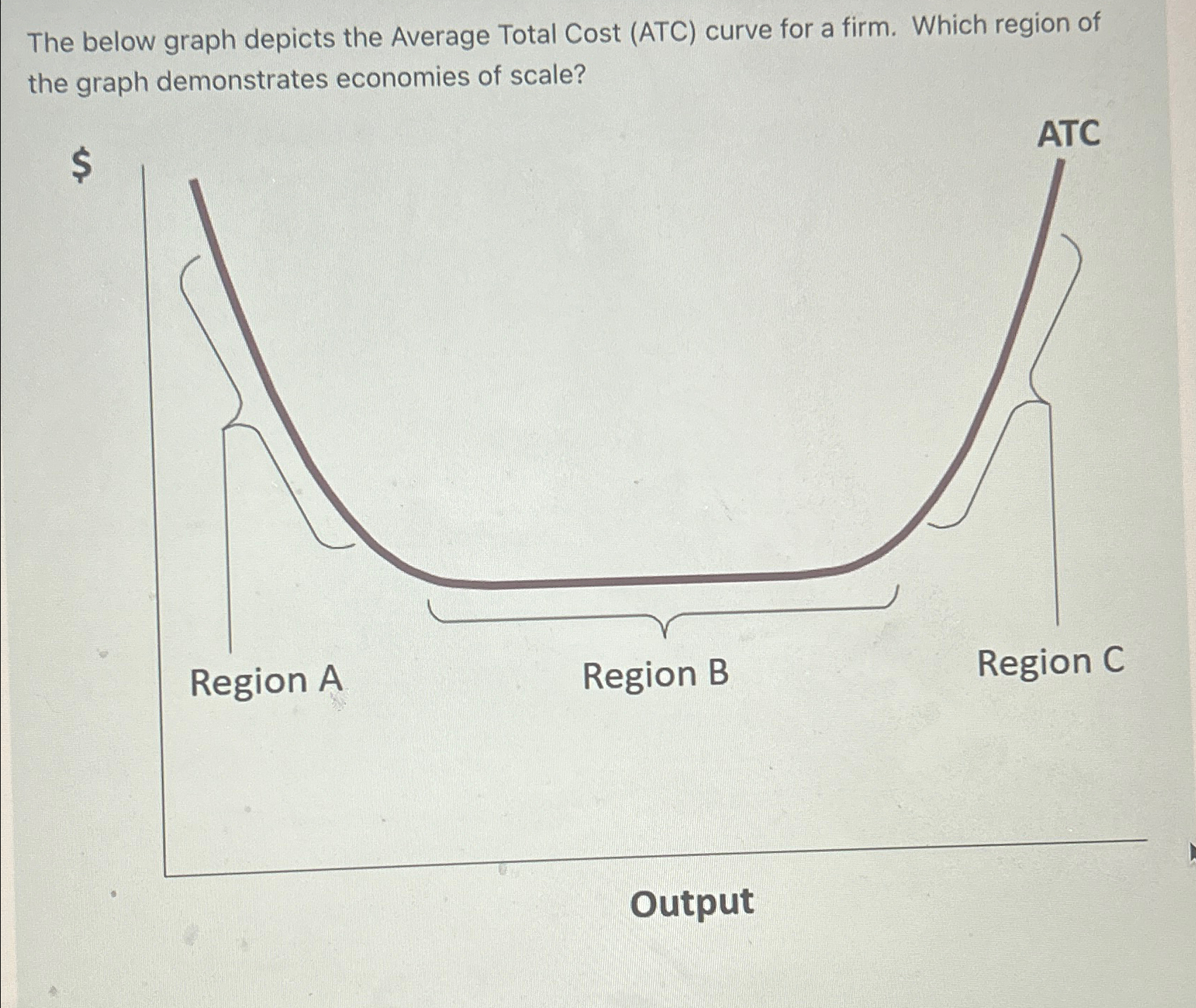 Solved The below graph depicts the Average Total Cost (ATC) | Chegg.com