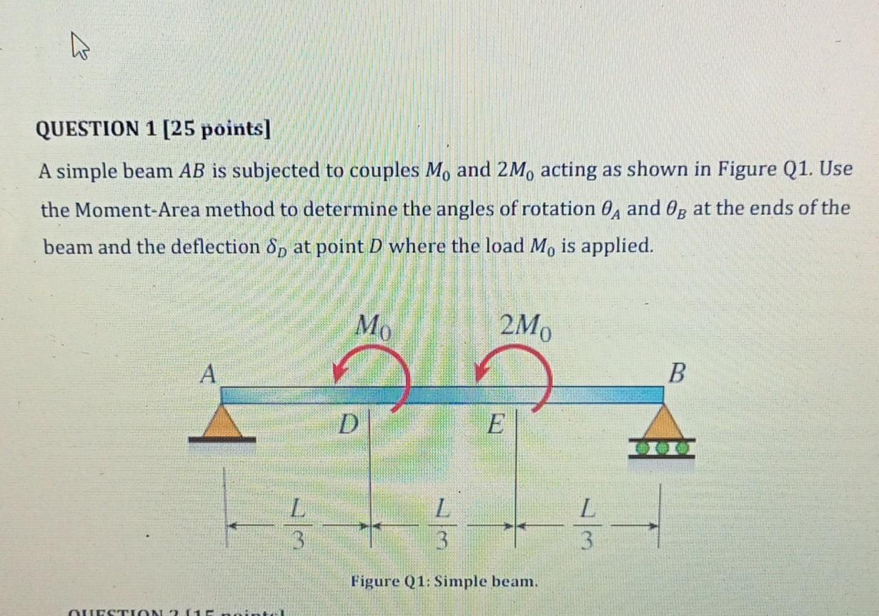 Solved A simple beam AB is subjected to couples M0 and 2M0 | Chegg.com