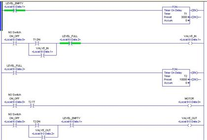 Design a PLC ladder logic program to control the | Chegg.com