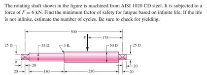 Solved The routing shaft shown in the figure is machined | Chegg.com