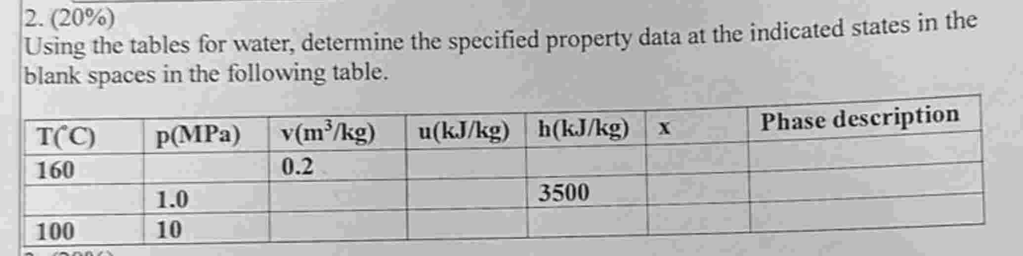 Solved 2. \( (20 \%) \)Using the tables for water, determine | Chegg.com